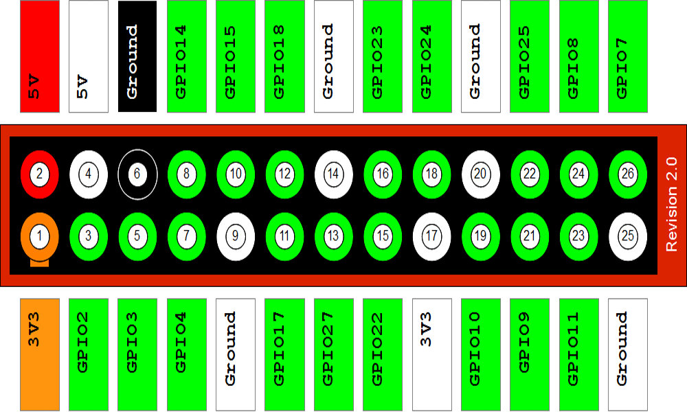 How To Use The GPIO Pins On Raspberry Pi Bhavyanshu s Blog How To Use The GPIO Pins On Raspberry Pi Bhavyanshu s Blog